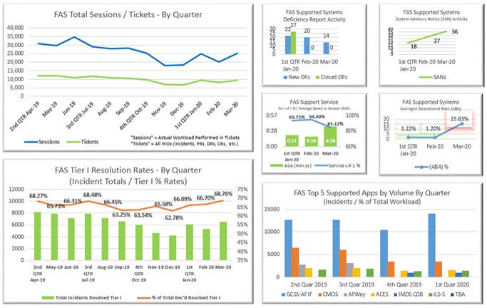 Air Force BES > Units > GBO - Operations Division
