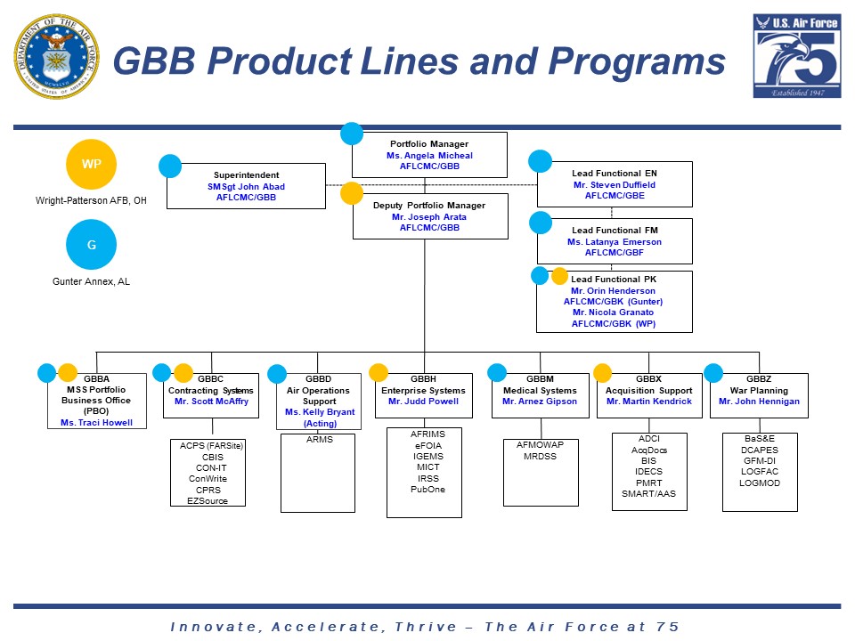 Air Force BES > Units > GBB - Mission Support Systems