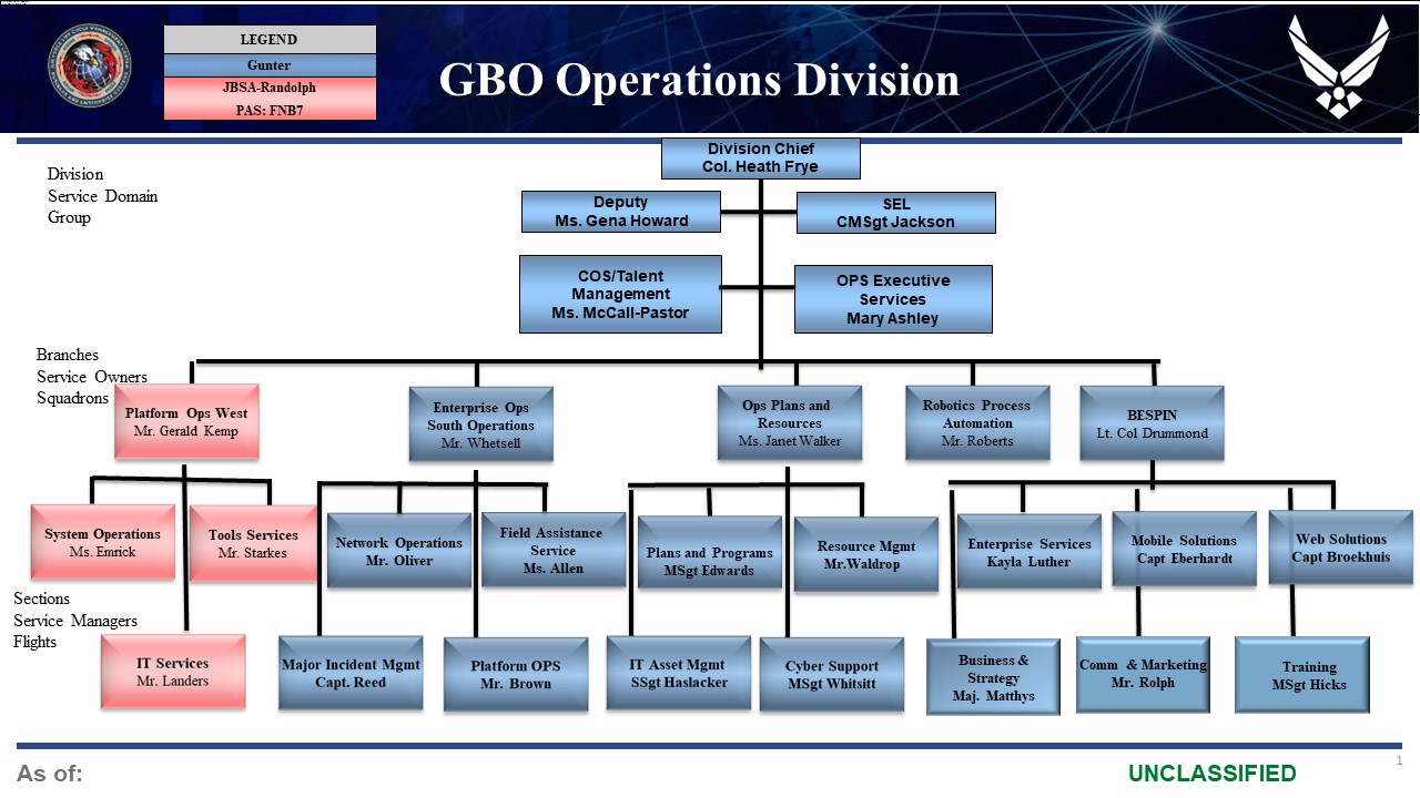 Opnav Org Chart
