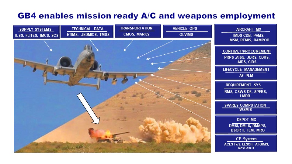 Air Force BES > Units > GB4 - Enterprise Logistics Systems