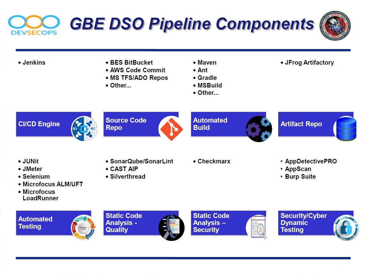 Air Force BES > Units > GBE - Technical Services
