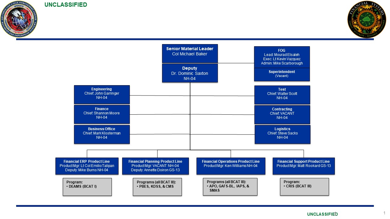 Air Force BES > Units > GBG - Financial Systems