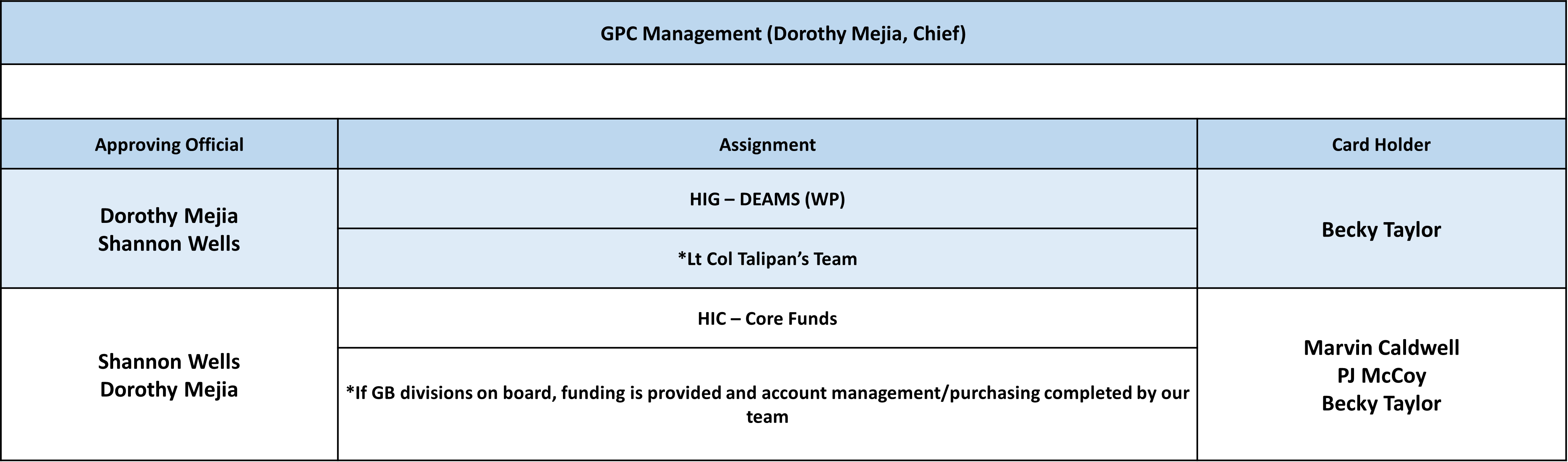 Air Force BES > Units > GBC - Customer Services