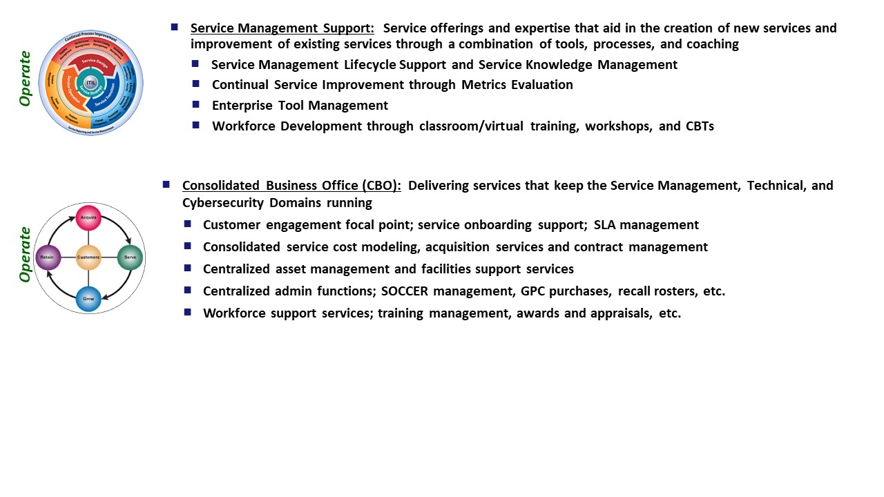 Air Force BES > Units > GBQ - Services Management