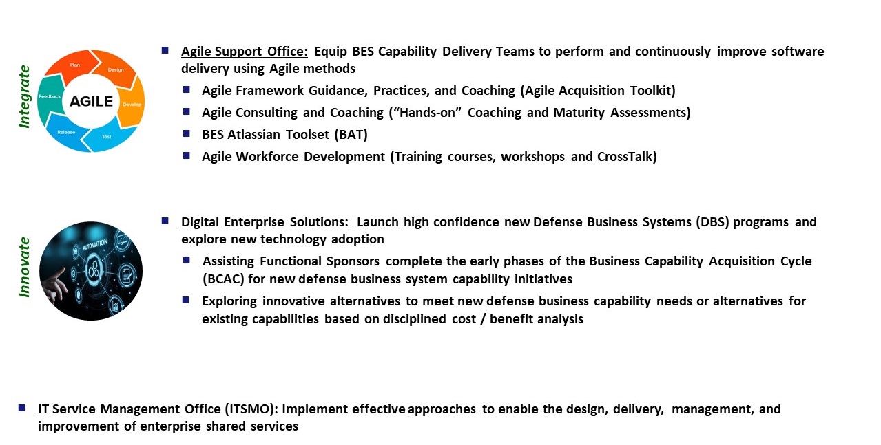 Air Force BES > Units > GBQ - Services Management